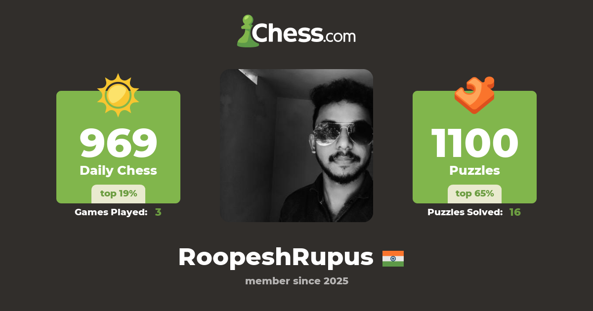 Rupu Kerala (RoopeshRupus) - Chess Profile - Chess.com