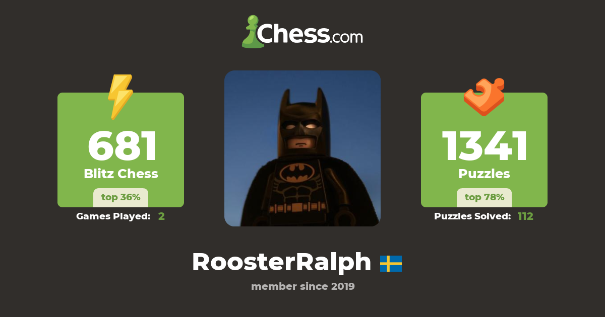 Rooster Ralph (RoosterRalph) - Chess Profile - Chess.com