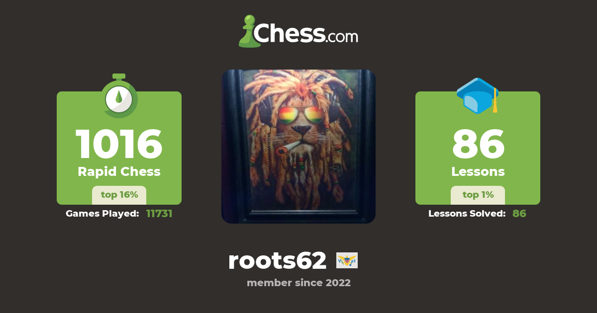 roots62 - Chess Profile - Chess.com