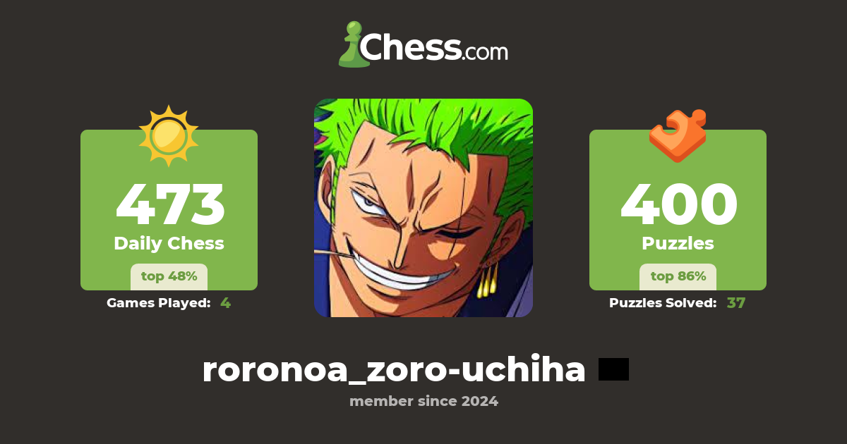 roronoa ZORO (roronoa_zoro-uchiha) - Chess Profile - Chess.com
