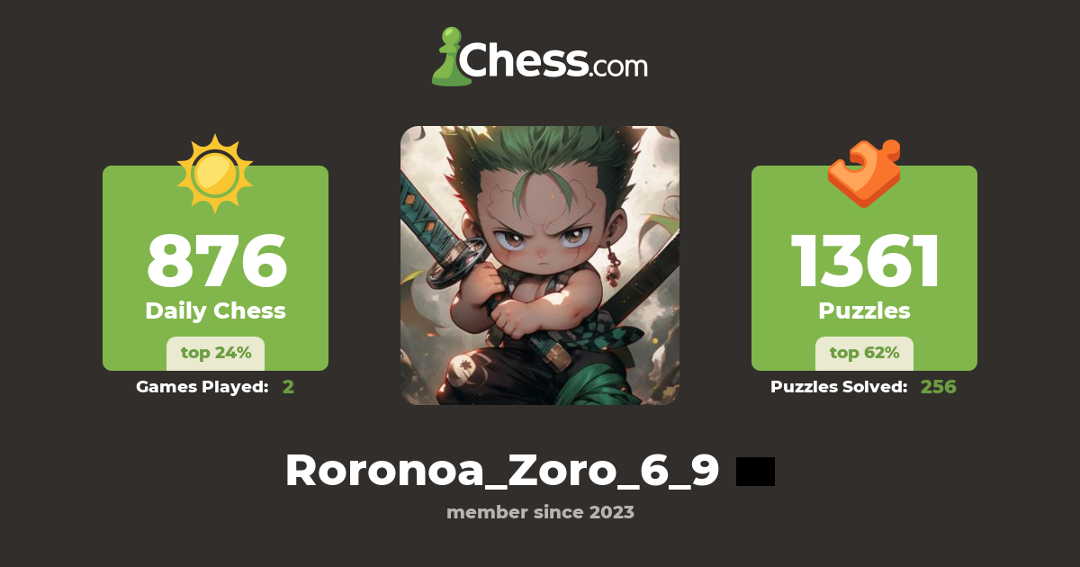 Piyush Singh Rajput (Roronoa_Zoro_6_9) - Chess Profile - Chess.com