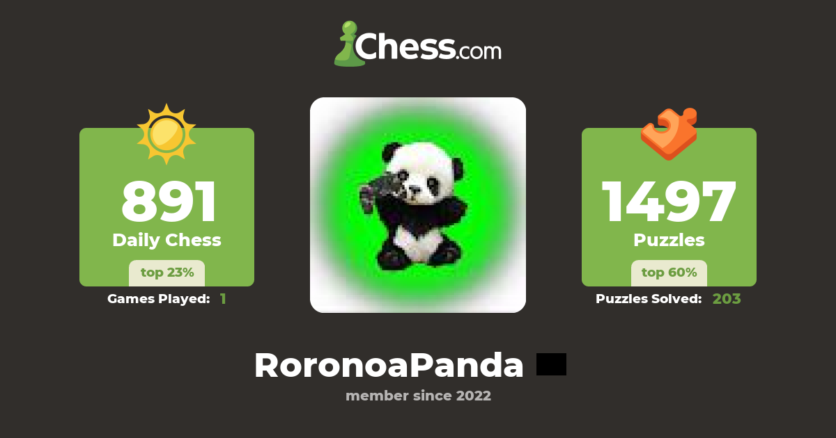 Unique Panda (RoronoaPanda) - Chess Profile - Chess.com