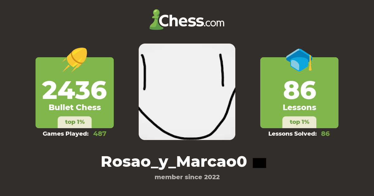 Rosao_y_Marcao0 - Chess Profile - Chess.com
