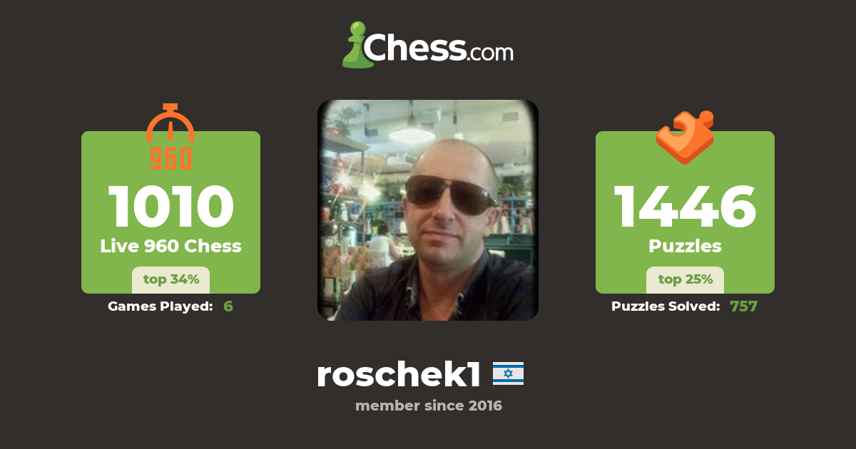 Alexei Kagan (roschek1) - Chess Profile - Chess.com