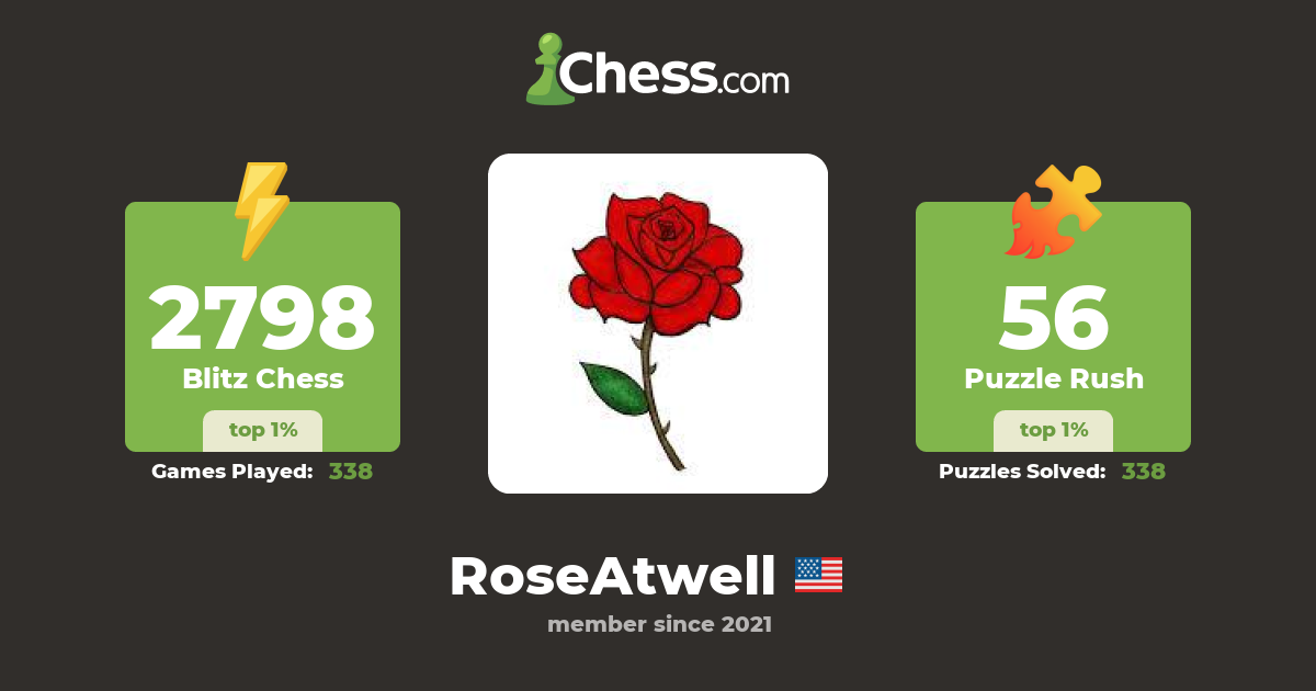 FM Rose Atwell (RoseAtwell) - Chess Profile - Chess.com