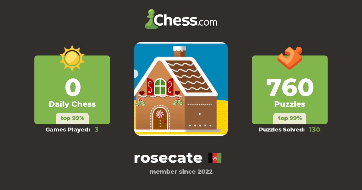 rosecate - Chess Profile - Chess.com