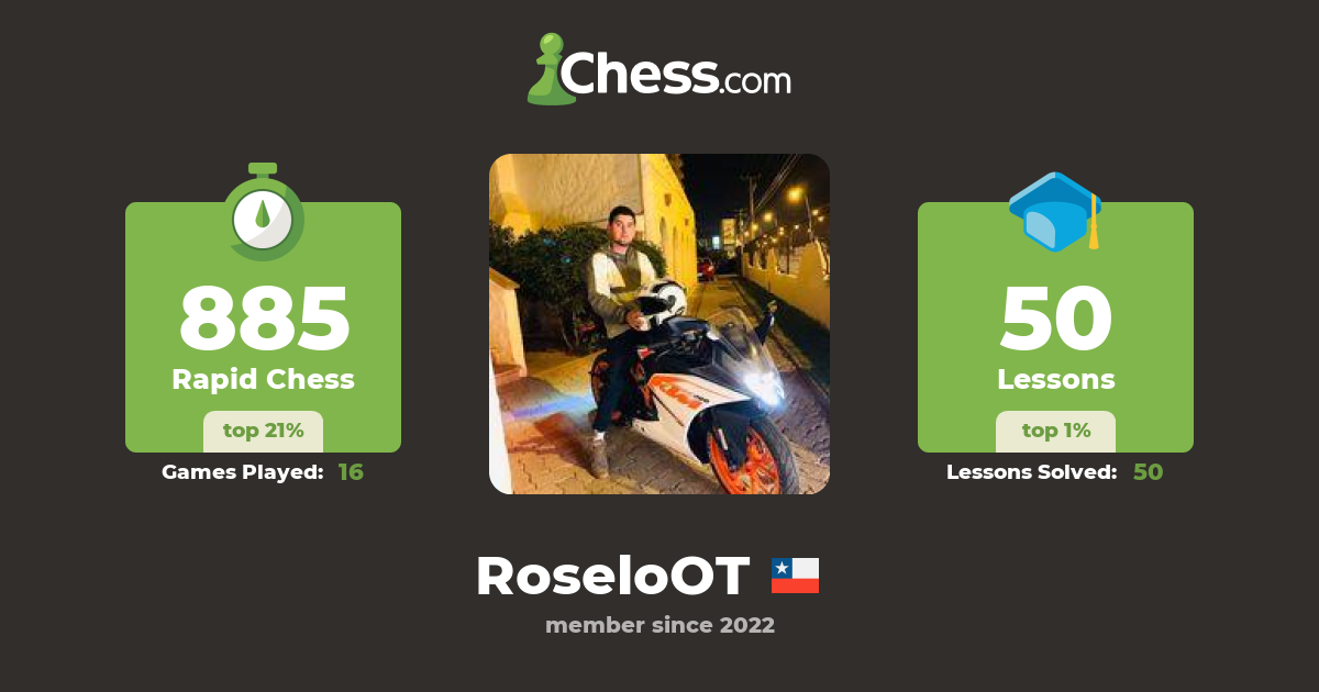 RoseloOT - Chess Profile - Chess.com