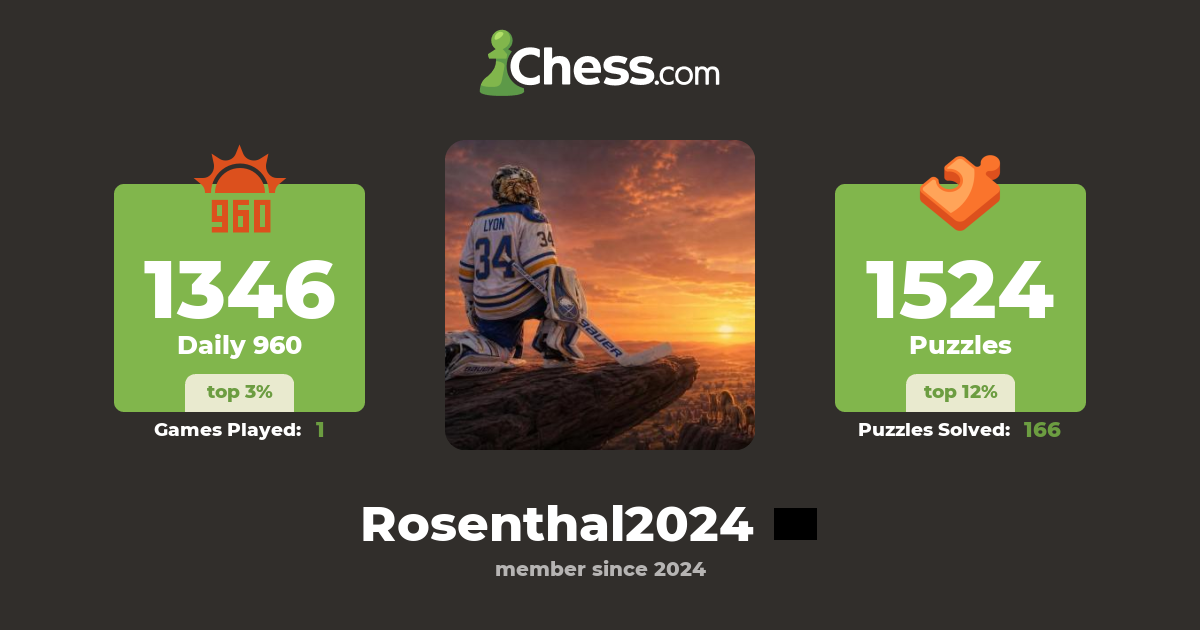 Rosenthal2024 - Chess Profile - Chess.com