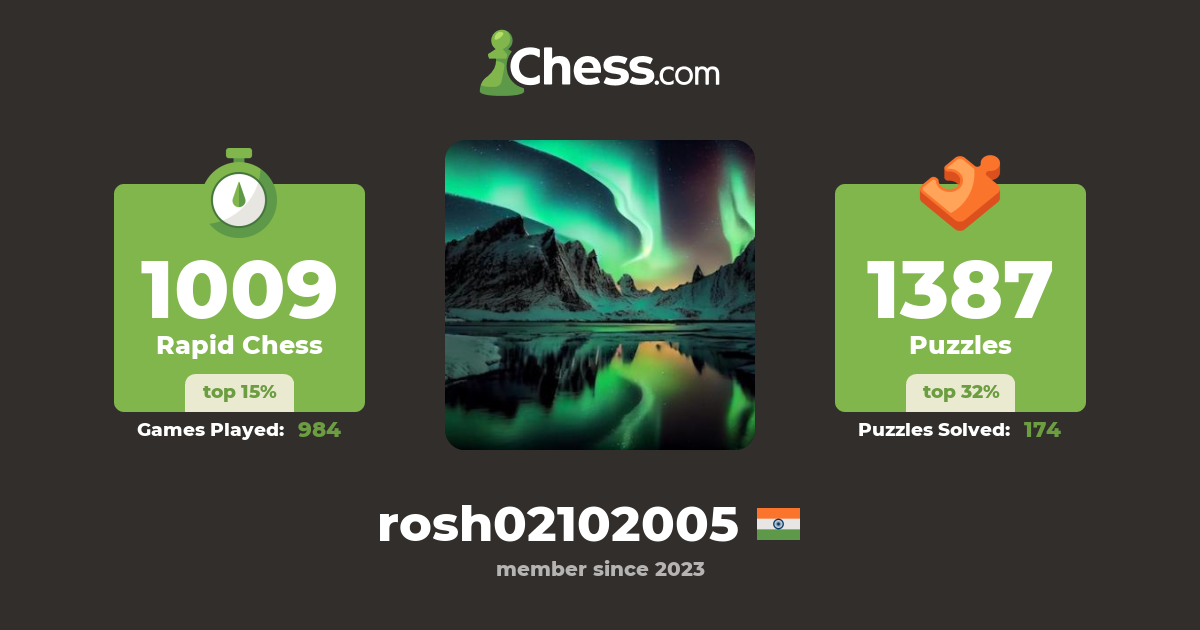Monish Roshon (rosh02102005) - Chess Profile - Chess.com