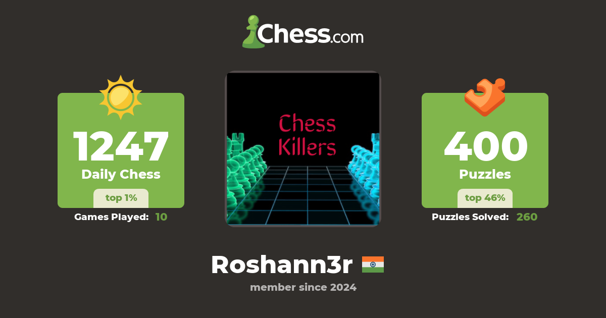 Roshann R.R (Roshann3r) - Chess Profile - Chess.com