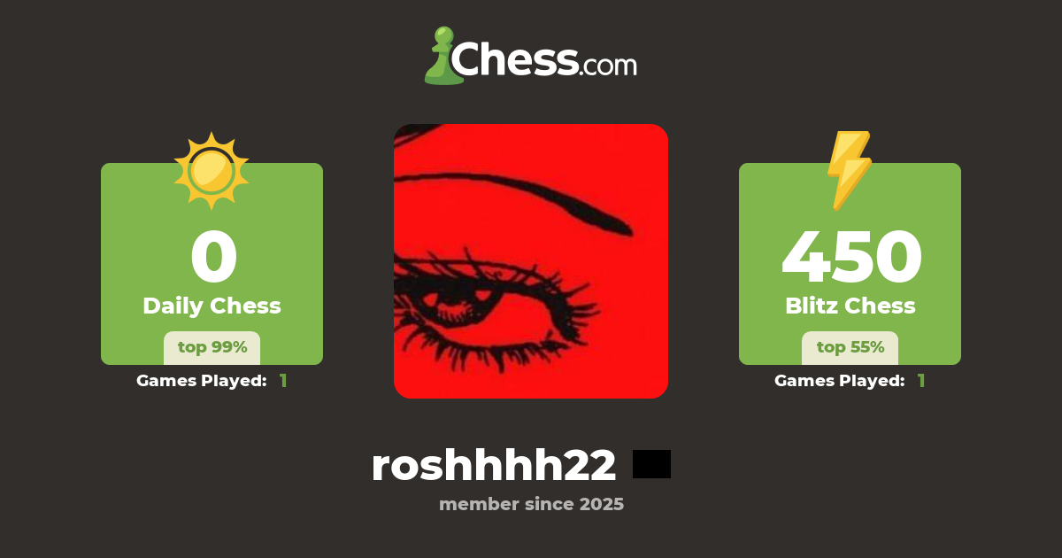 hmm.... (roshhhh22) - Chess Profile - Chess.com