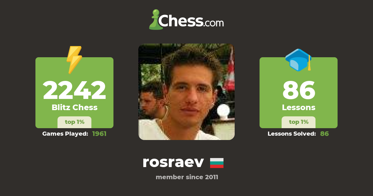 CM Rostislav Raev (rosraev) - Chess Profile - Chess.com