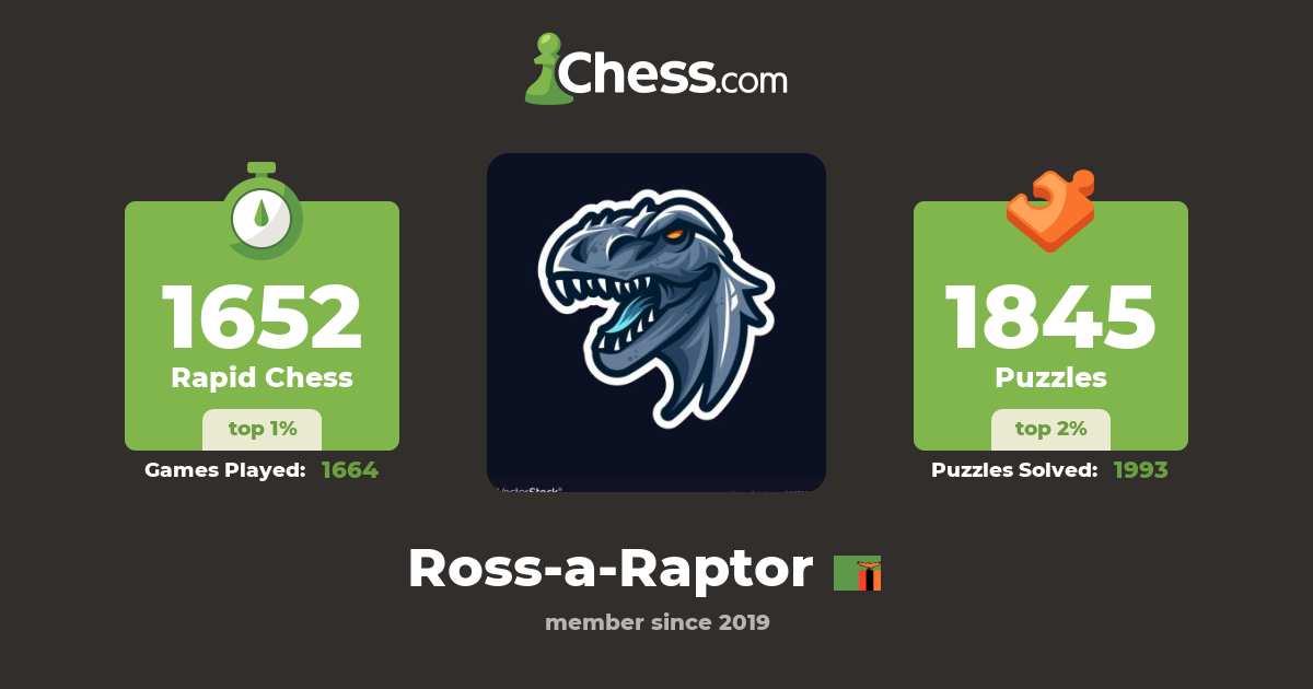 Ross-a-Raptor - Chess Profile - Chess.com