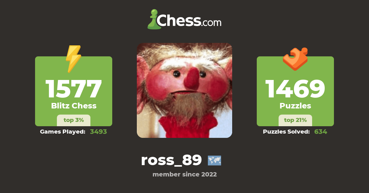 ross_89 - Chess Profile - Chess.com