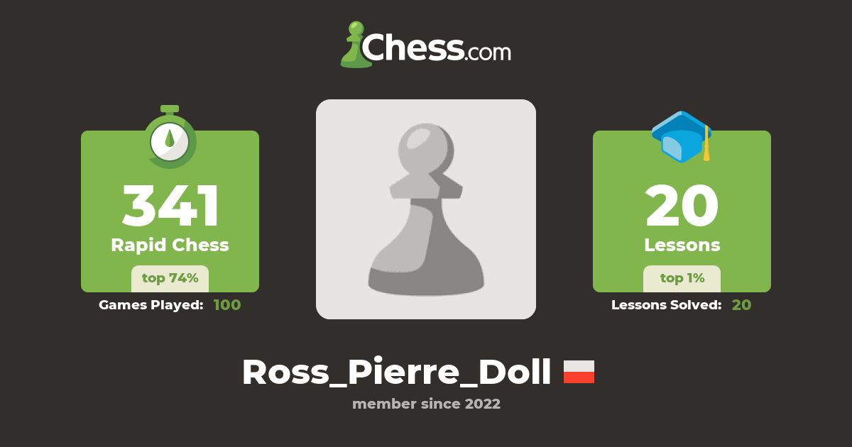 Ross_Pierre_Doll - Chess Profile - Chess.com
