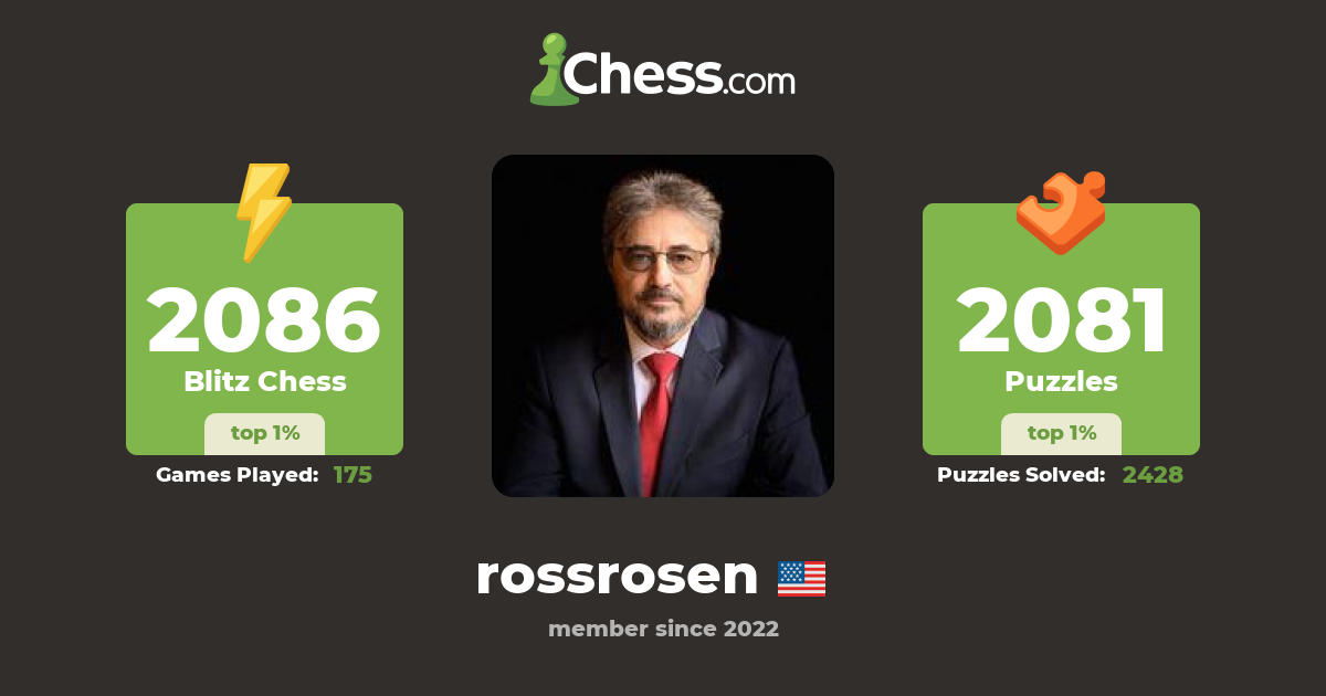 Ross Rosen (rossrosen) - Chess Profile - Chess.com