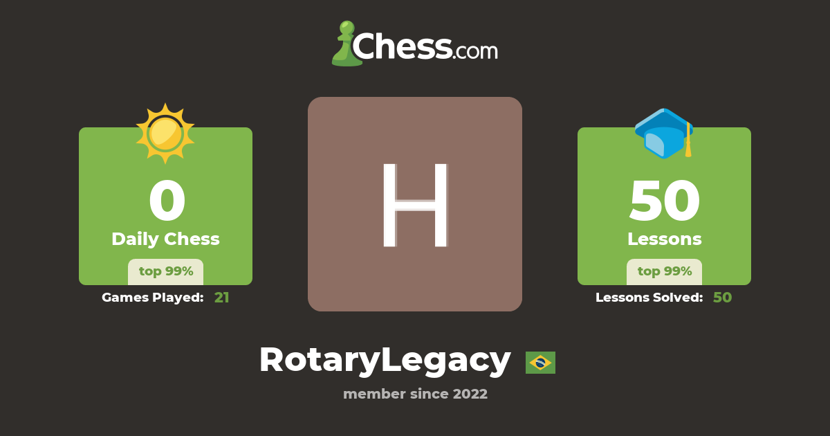 Haryono Haryono (RotaryLegacy) - Chess Profile - Chess.com