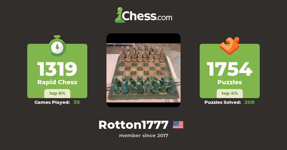 Mark W (Rotton1777) - Chess Profile - Chess.com