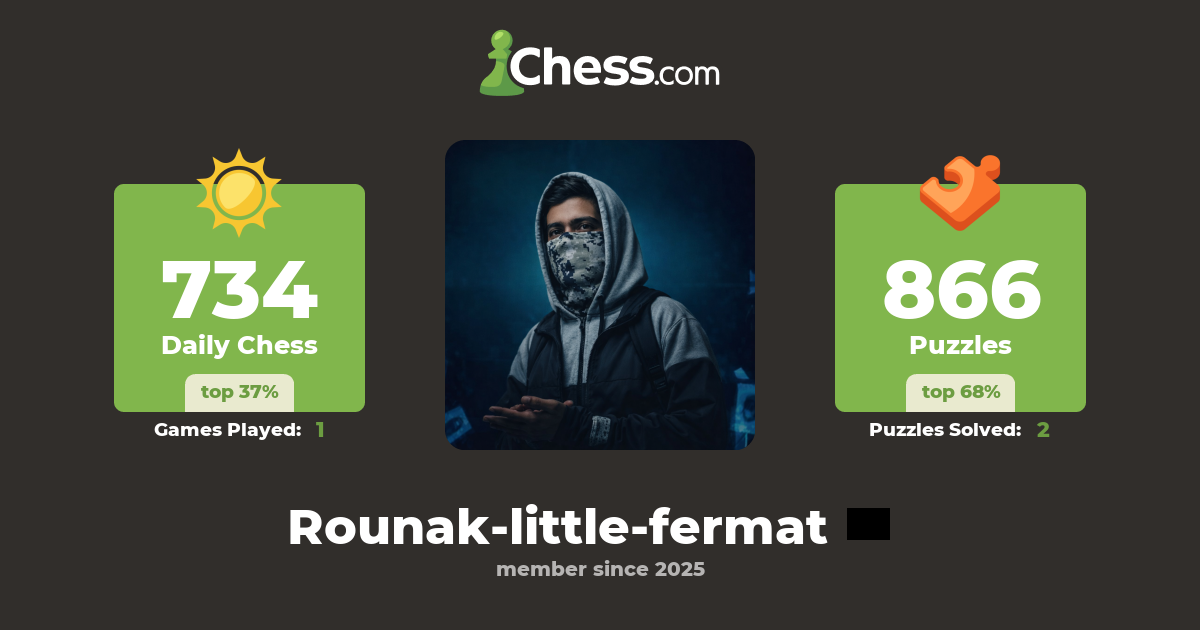 Rounak-little-fermat - Chess Profile - Chess.com