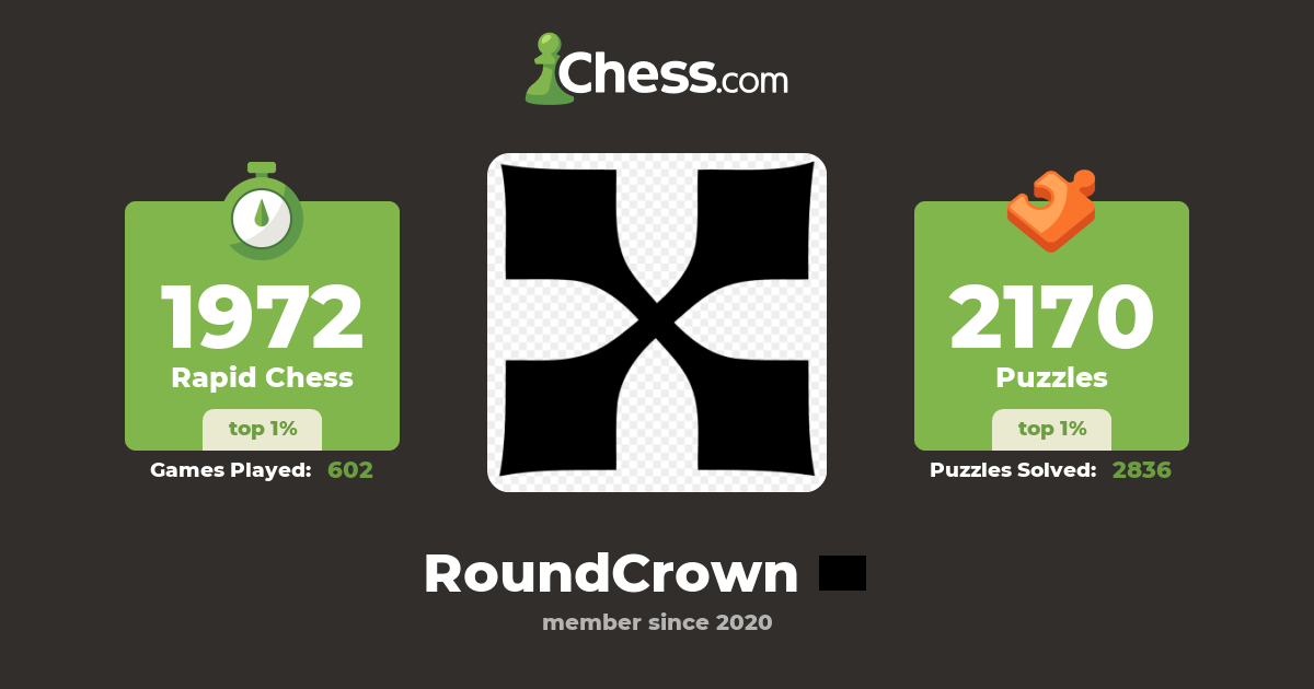 Ephram Chun (RoundCrown) - Chess Profile - Chess.com