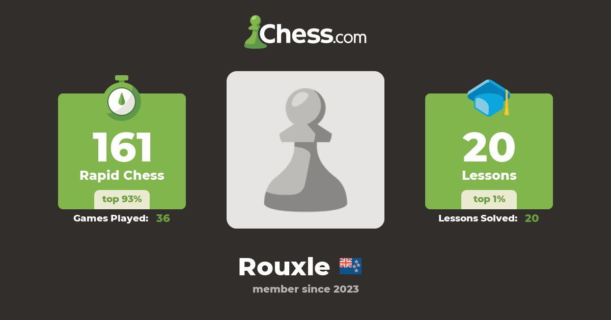 Rouxle - Chess Profile - Chess.com