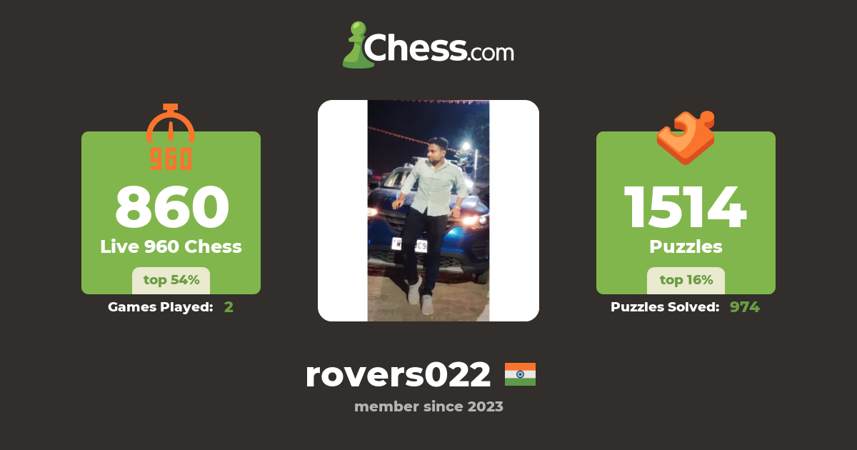 rovers022 - Chess Profile - Chess.com