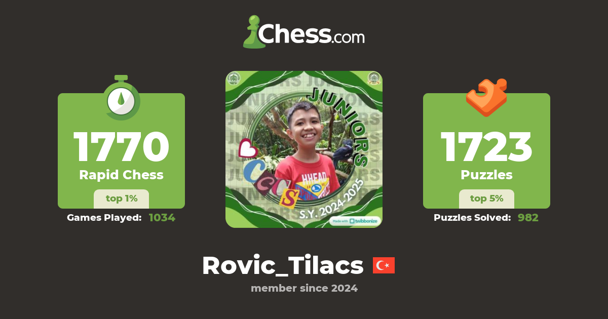 Rovic (Rovic_Tilacs) - Chess Profile - Chess.com