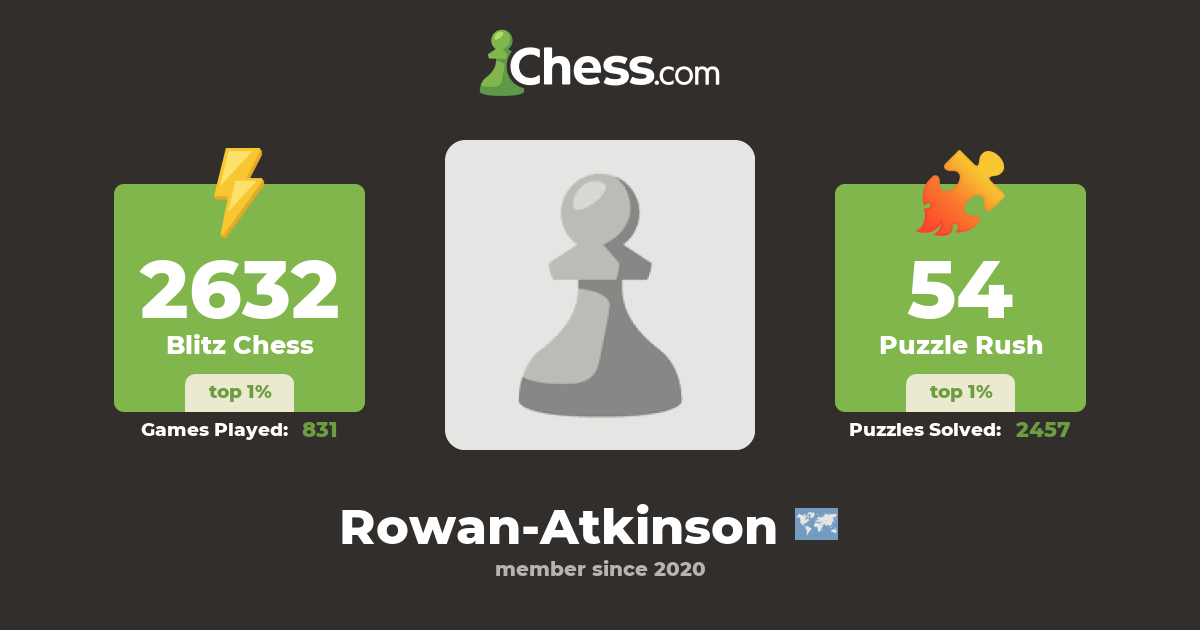 FM Rowan-Atkinson - Chess Profile - Chess.com