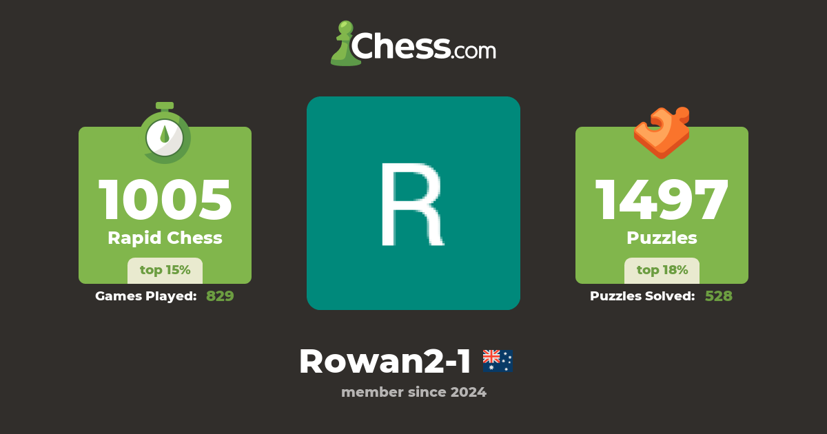 Rohan Belle (Rowan2-1) - Chess Profile - Chess.com