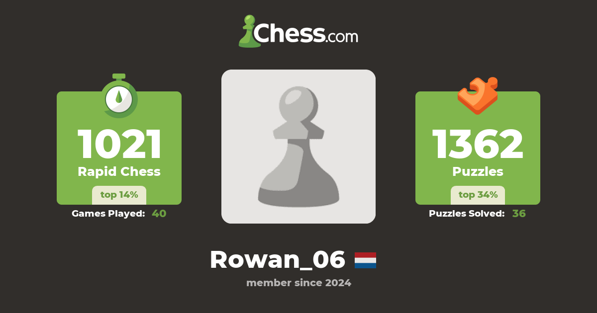Rowan_06 - Chess Profile - Chess.com