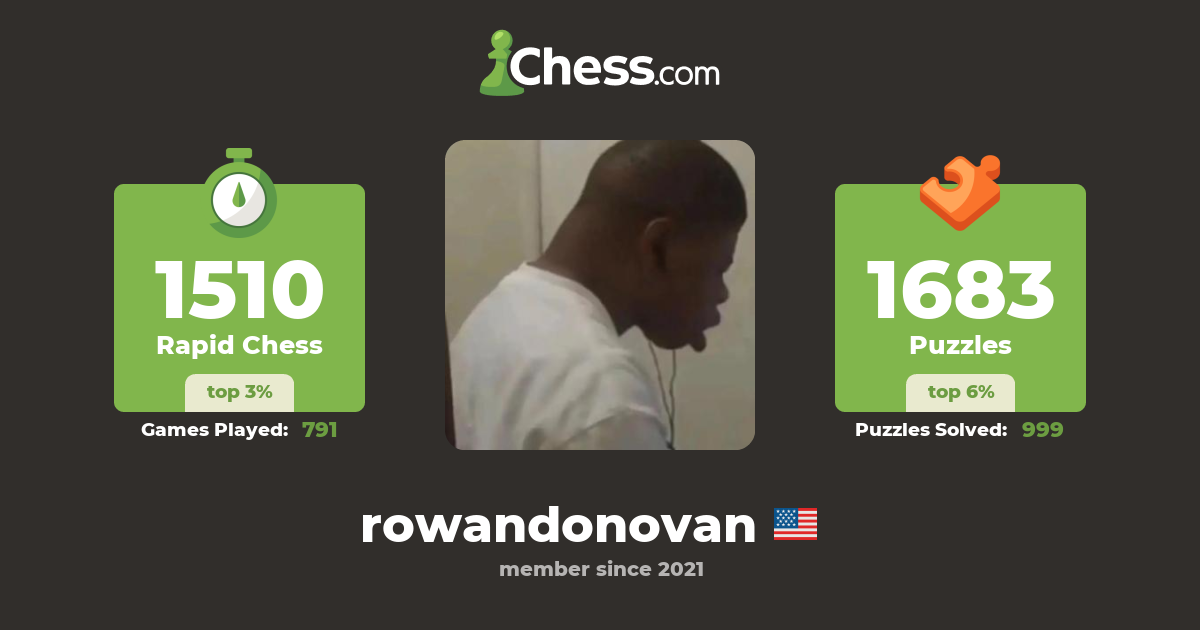 Rowan Donovan (rowandonovan) - Chess Profile - Chess.com