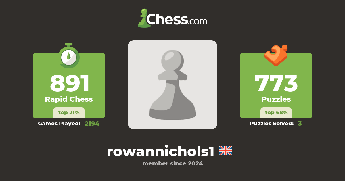rowannichols1 - Chess Profile - Chess.com
