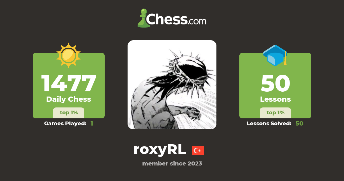 Mr. Roxy (roxyRL) - Chess Profile - Chess.com