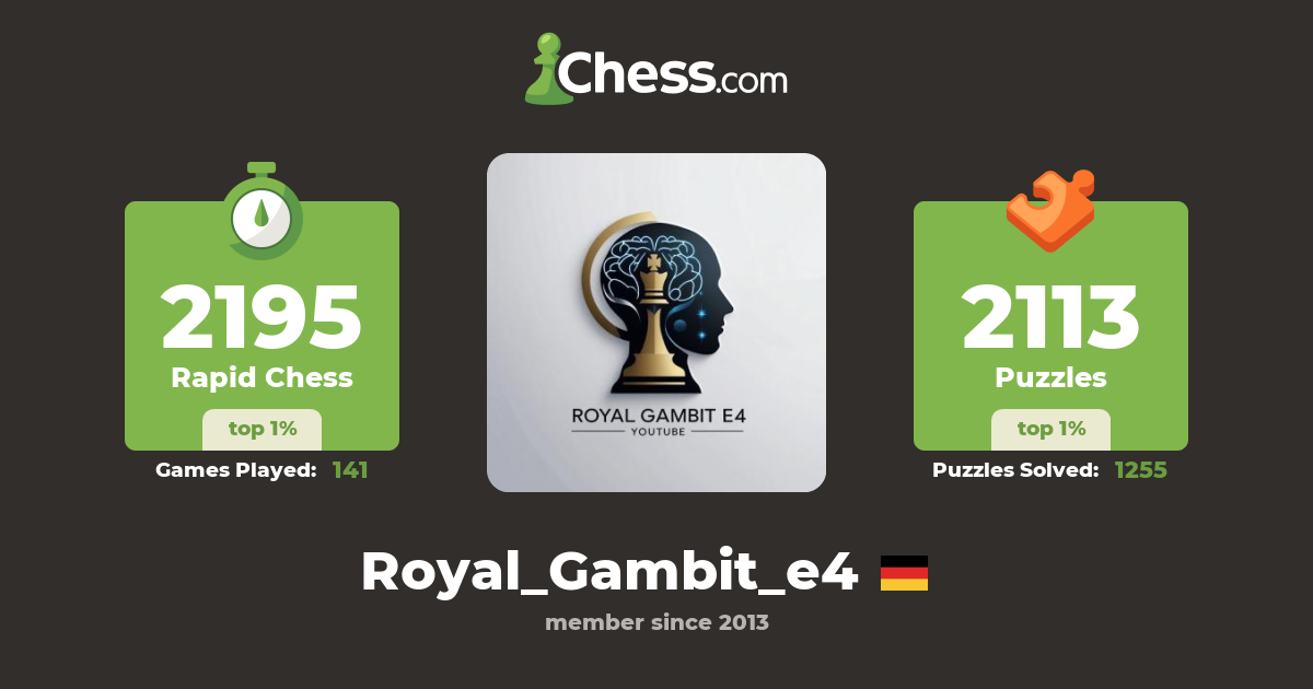 Dragos Baciu (Royal_Gambit_e4) - Chess Profile - Chess.com