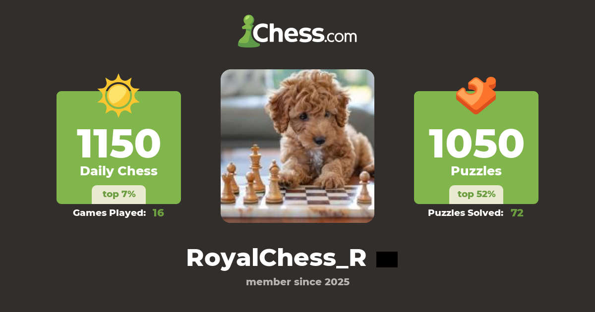 RoyalChess_R - Chess Profile - Chess.com