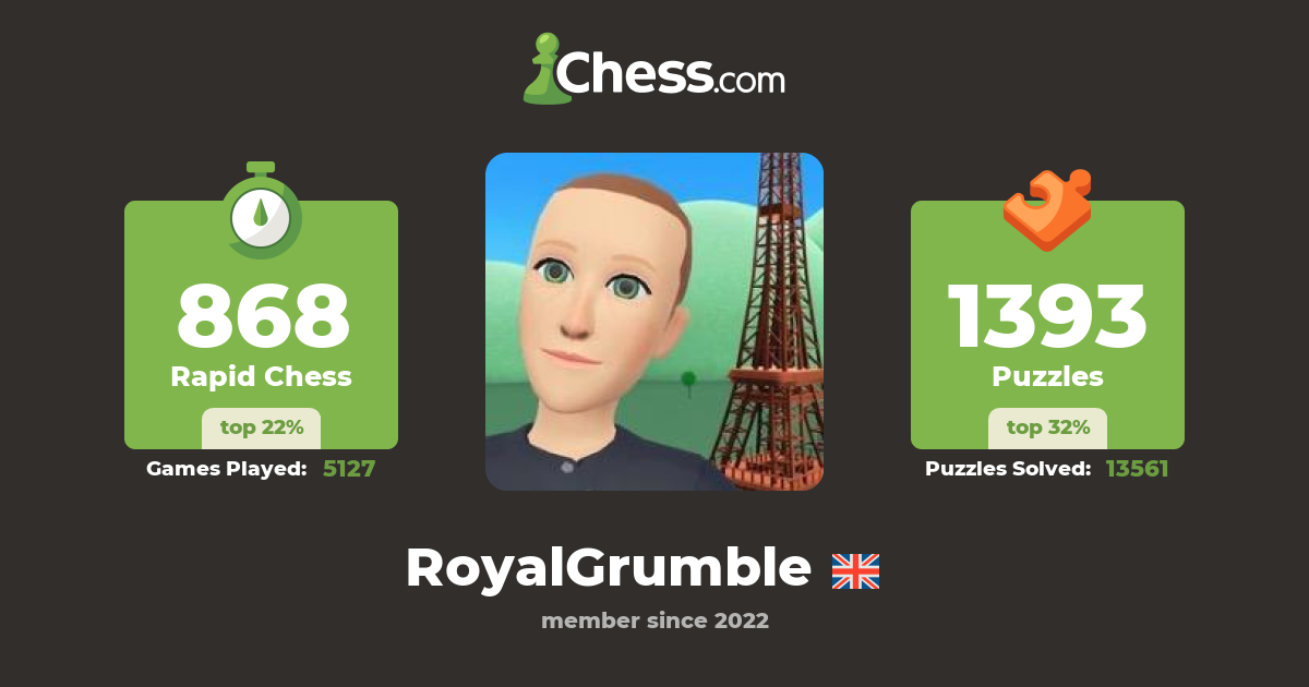 Daniel Porsa (RoyalGrumble) - Chess Profile - Chess.com