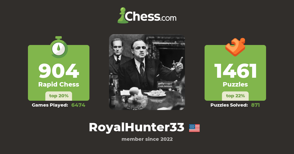 RoyalHunter33 - Chess Profile - Chess.com