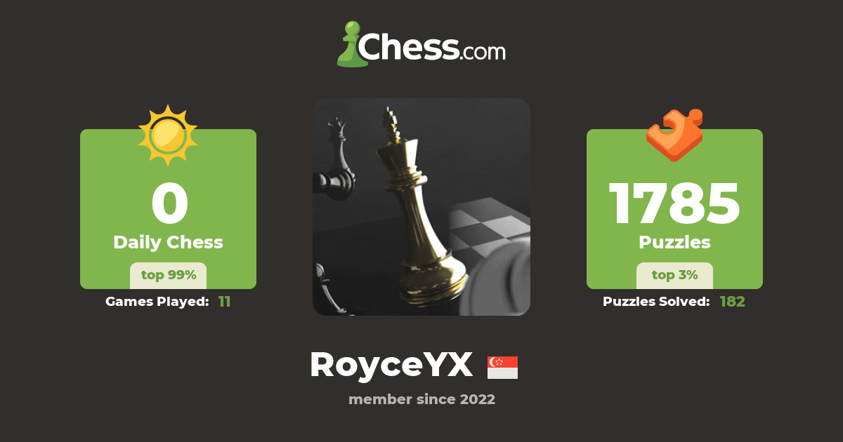 Royce Chan (RoyceYX) - Chess Profile - Chess.com