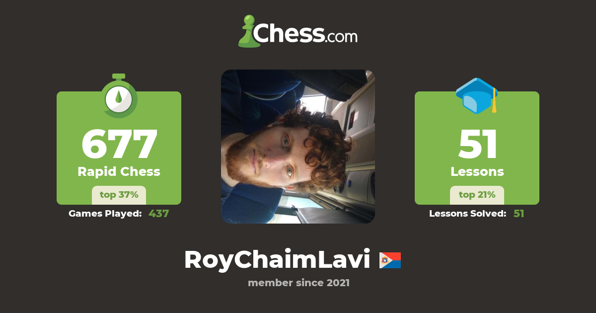Roy Lavi (RoyChaimLavi) - Chess Profile - Chess.com