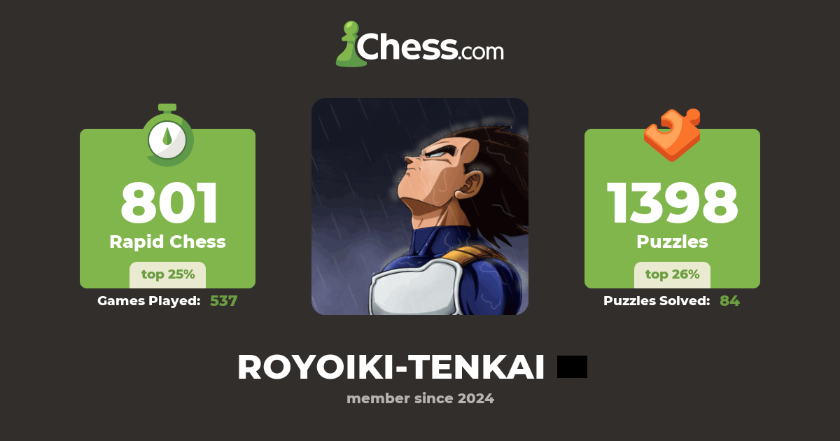 Rushabh Prjpt (ROYOIKI-TENKAI) - Chess Profile - Chess.com