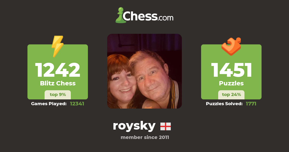 Roy Cadman (roysky) - Chess Profile - Chess.com