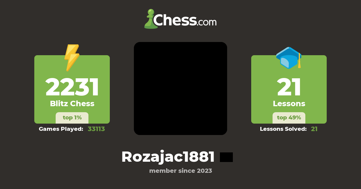 Rozajac1881 - Chess Profile - Chess.com