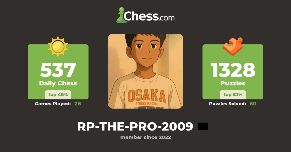 RISHITH PRASANNA A (RP-THE-PRO-2009) - Chess Profile - Chess.com