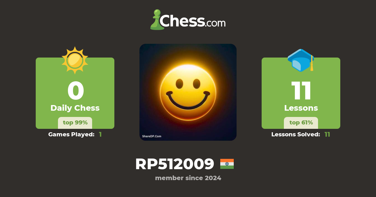 Ravi Prakash (RP512009) - Chess Profile - Chess.com