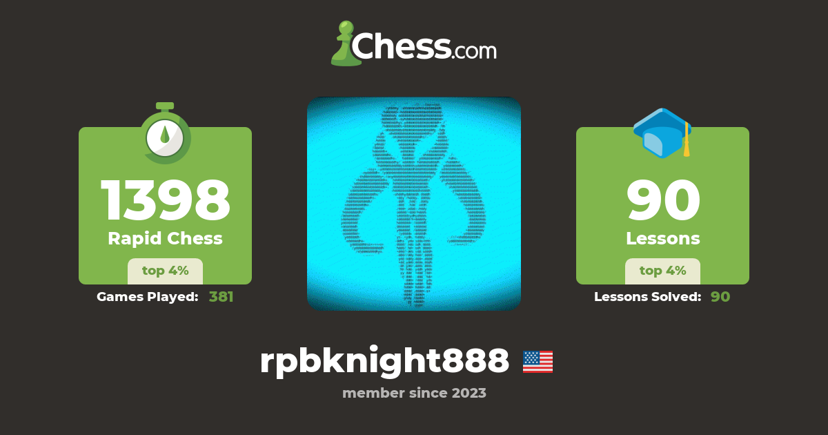 rpbknight888 - Chess Profile - Chess.com