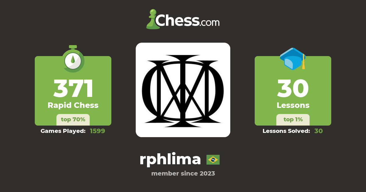 Raphael Lima (rphlima) - Chess Profile - Chess.com