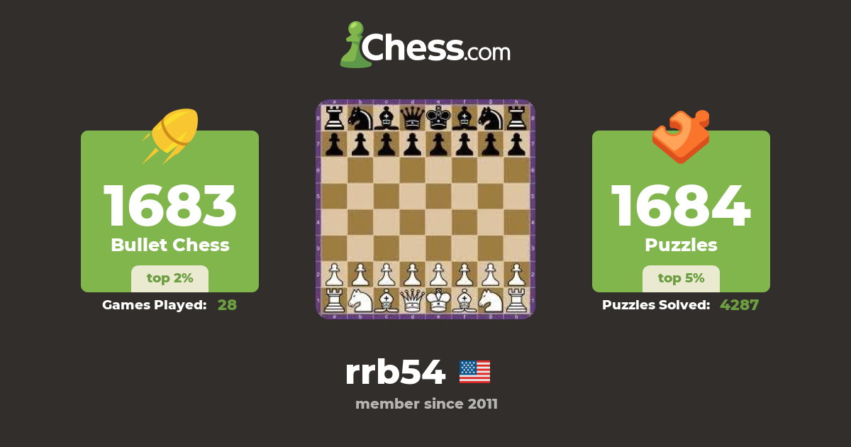 Robert Bellick (rrb54) - Chess Profile - Chess.com