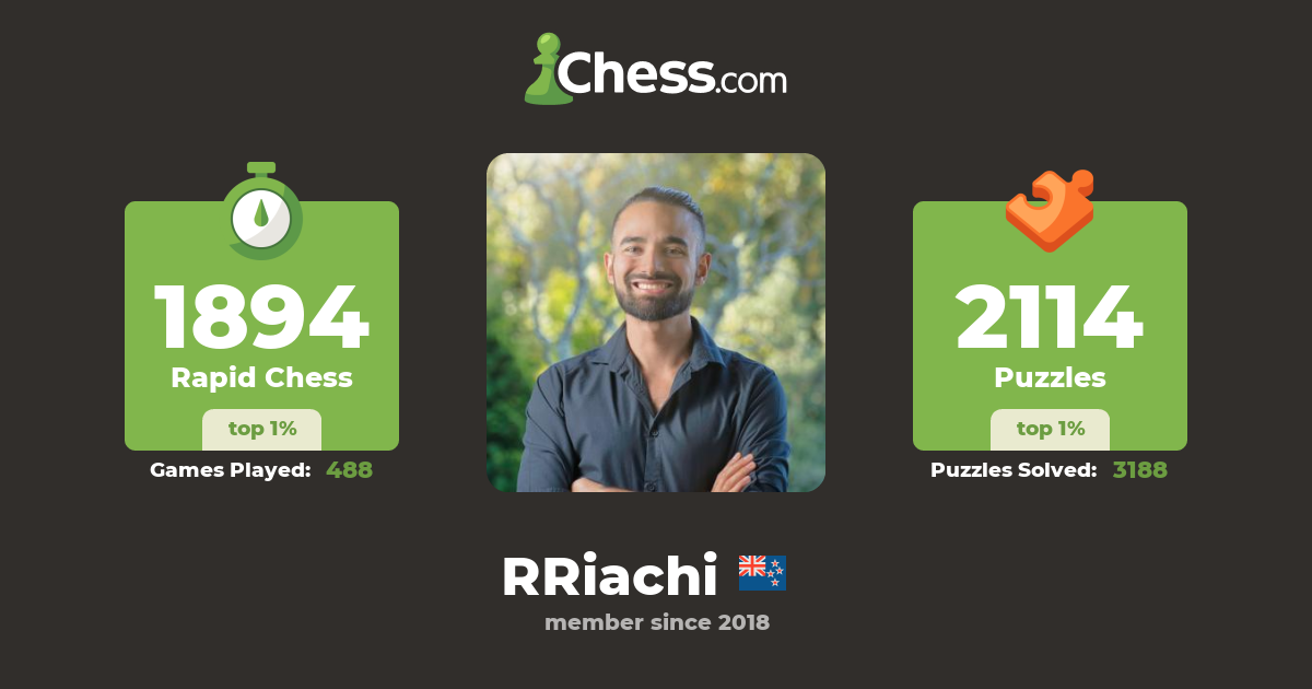 Rami Riachi (RRiachi) - Chess Profile - Chess.com
