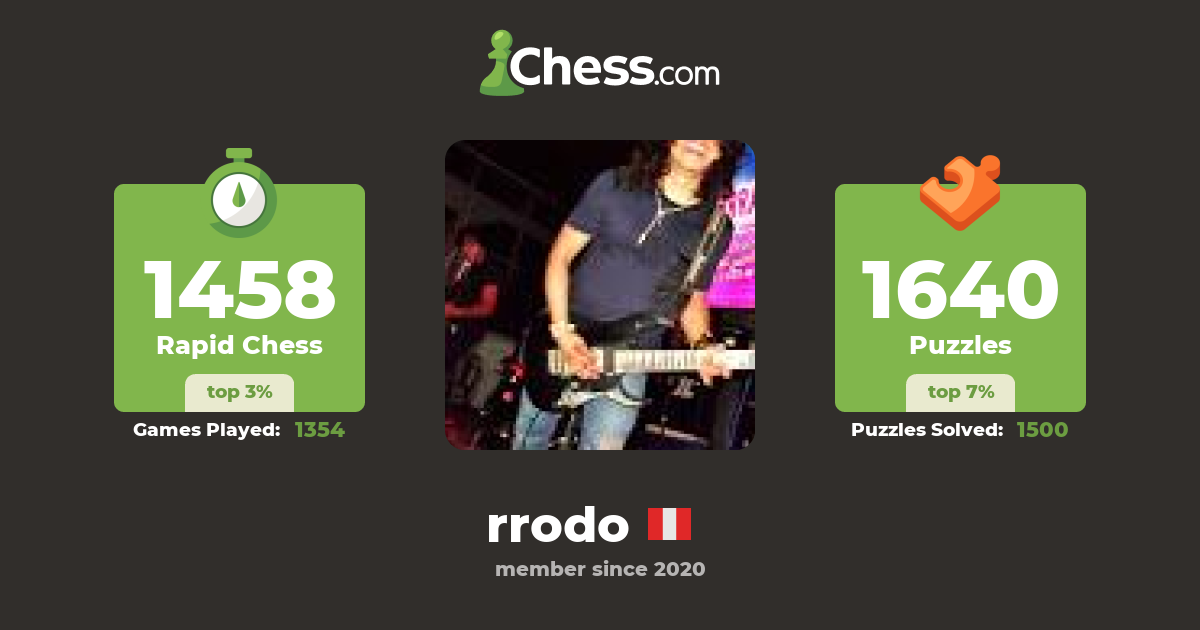 Rodo Rodolfo (rrodo) - Chess Profile - Chess.com