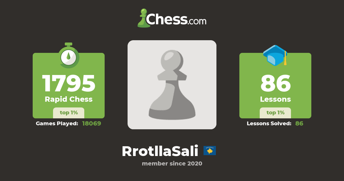 Sali Rrotlla (RrotllaSali) - Chess Profile - Chess.com